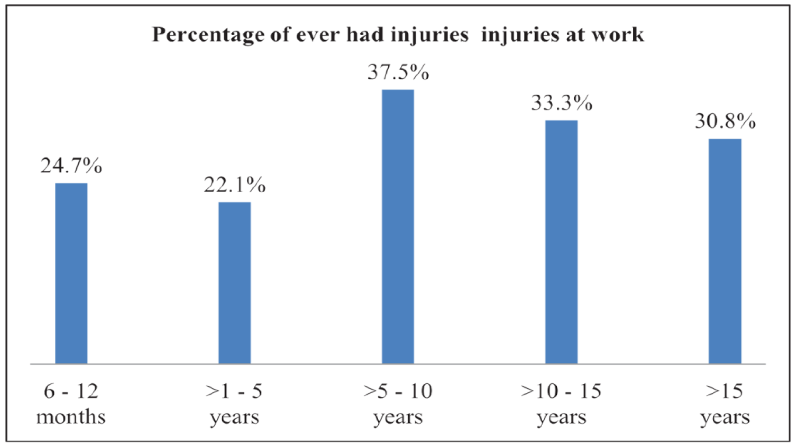 Accidents, Injuries, and Safety among Artisanal and Small-Scale Gold ...