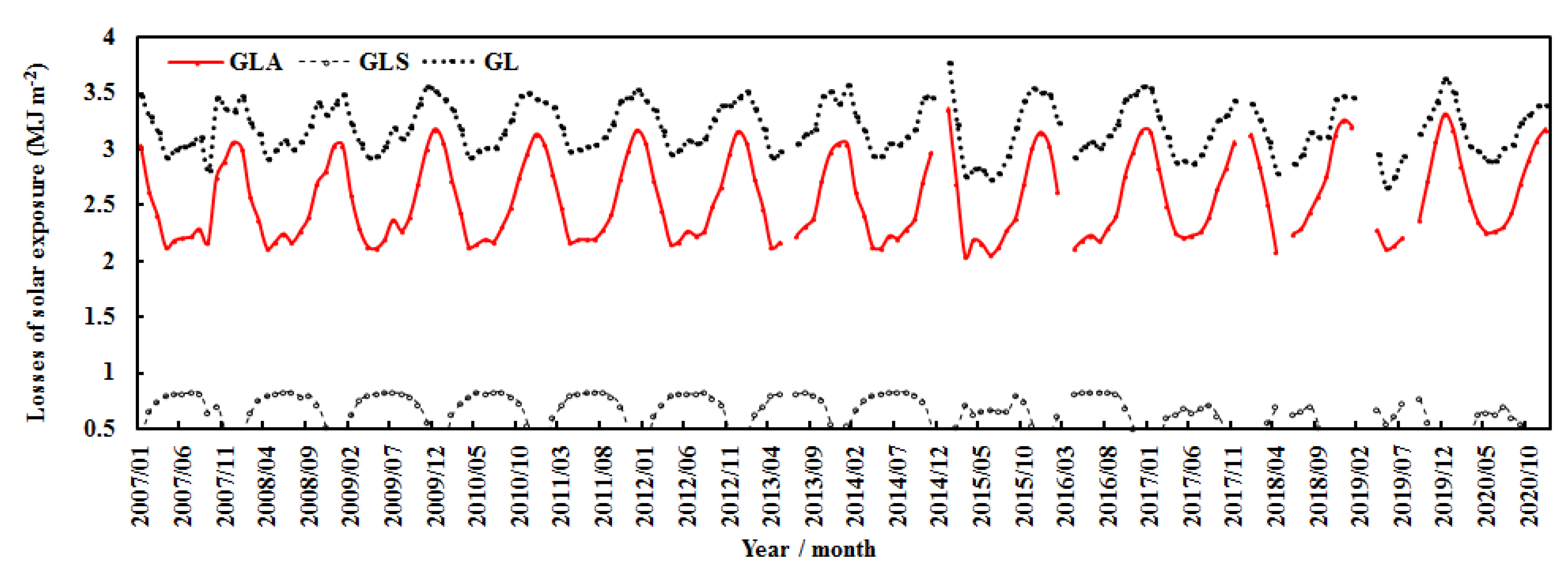 Long-Term Variations in Global Solar Radiation and Its Interaction with ...