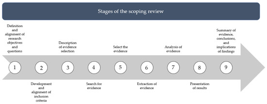 IJERPH | Free Full-Text | Surveillance of Drinking Water Quality ...