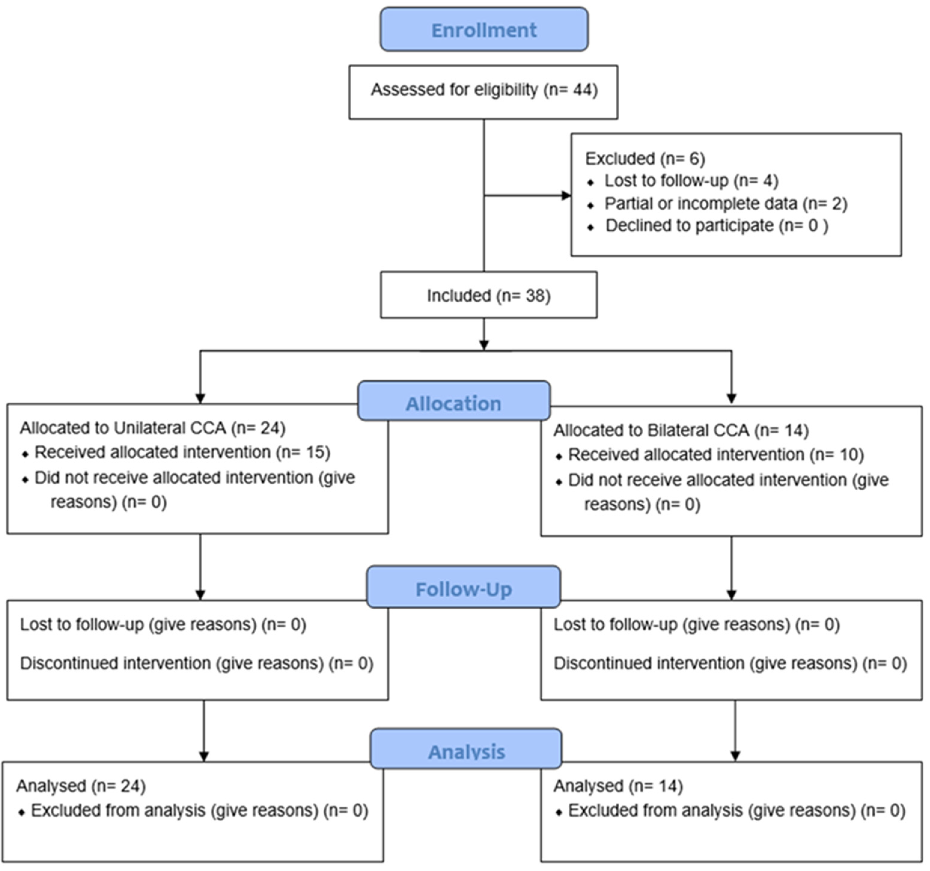 Ijerph Free Full Text Endoscopic Endonasal Repair Of Congenital