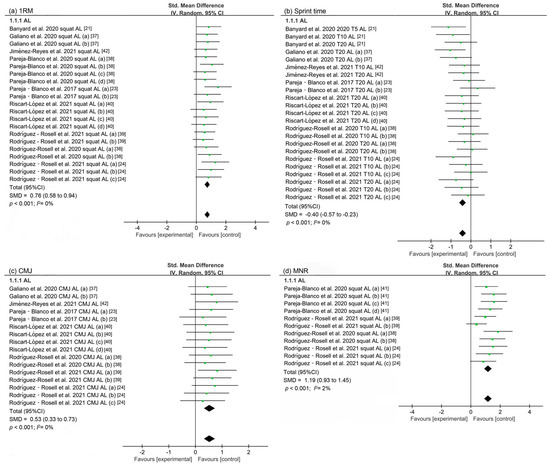 The Role of Velocity-Based Training (VBT) in Enhancing Athletic ...