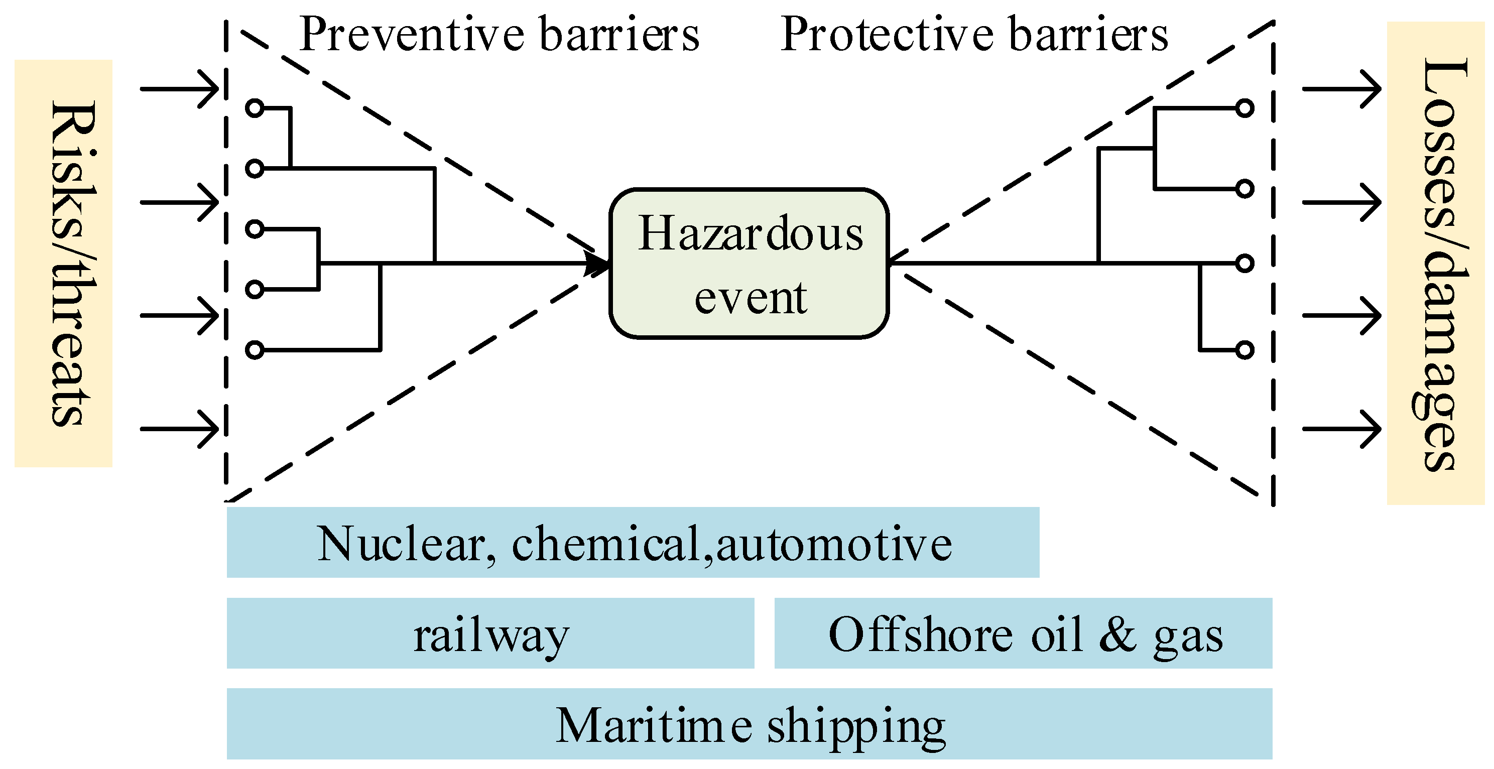 Barriers Involved in the Safety Management Systems: A Systematic Review ...