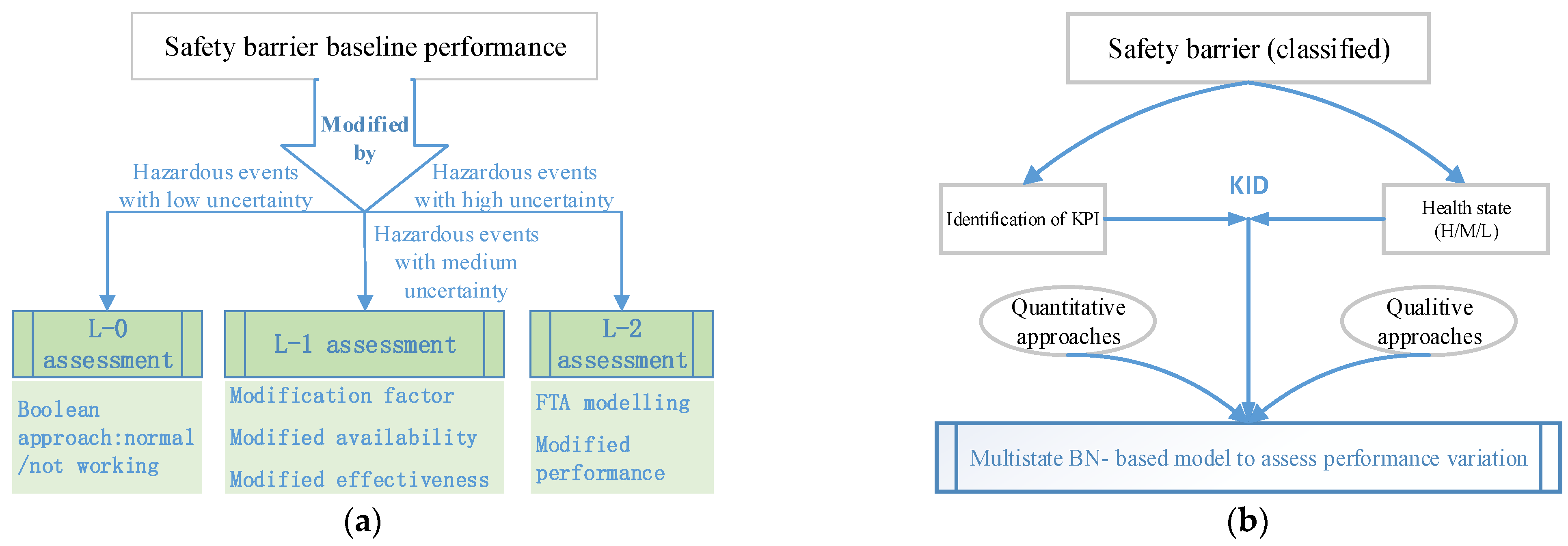 Barriers Involved in the Safety Management Systems: A Systematic Review ...