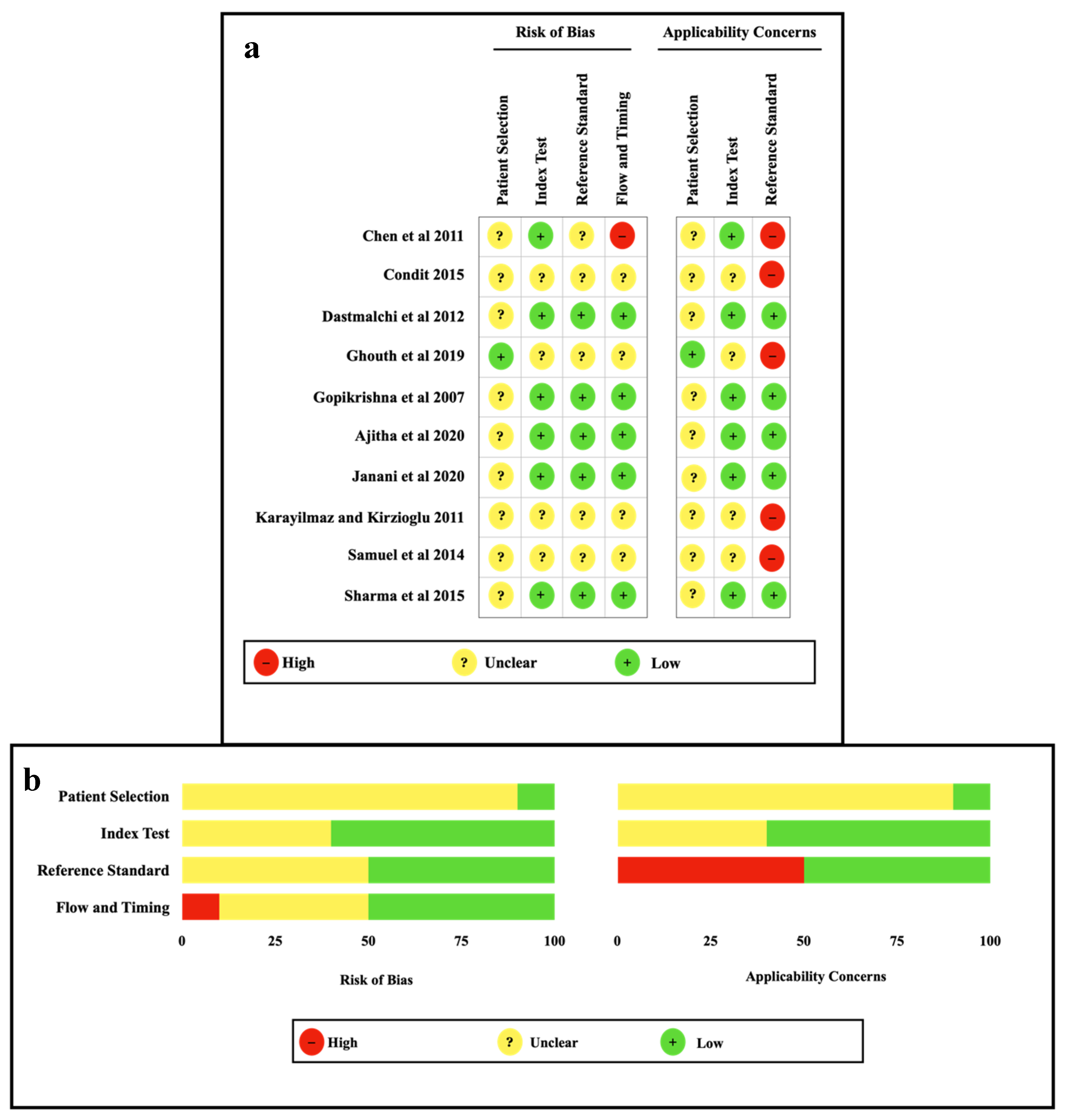 Ijerph Free Full Text Diagnostic Accuracy Of Pulp Vitality Tests