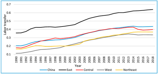 Spatial Spillover Effect of Rural Labor Transfer on the Eco-Efficiency ...