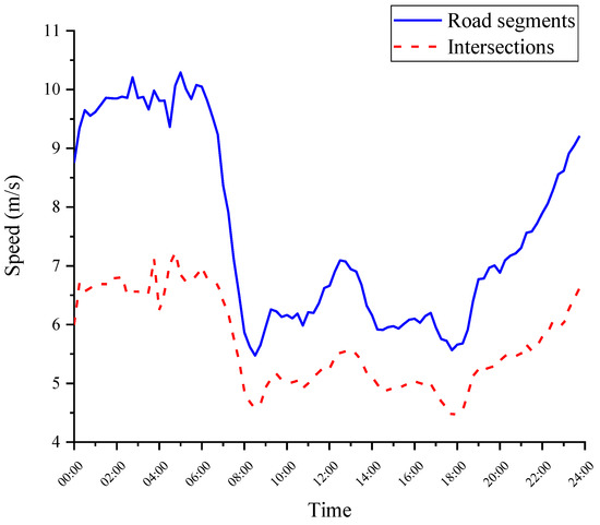 The Analysis of Classification and Spatiotemporal Distribution ...