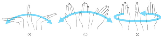 A Work-Related Musculoskeletal Disorders (WMSDs) Risk-Assessment System ...