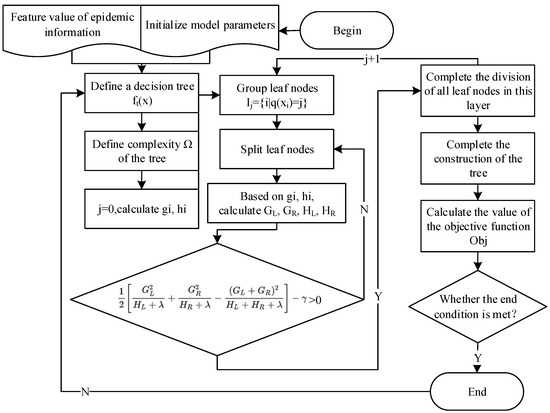 IJERPH | Free Full-Text | A Study on Epidemic Information Screening ...