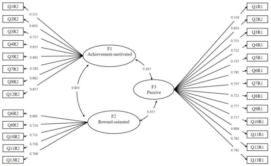 IJERPH | Free Full-Text | Does Involution Cause Anxiety? An Empirical ...