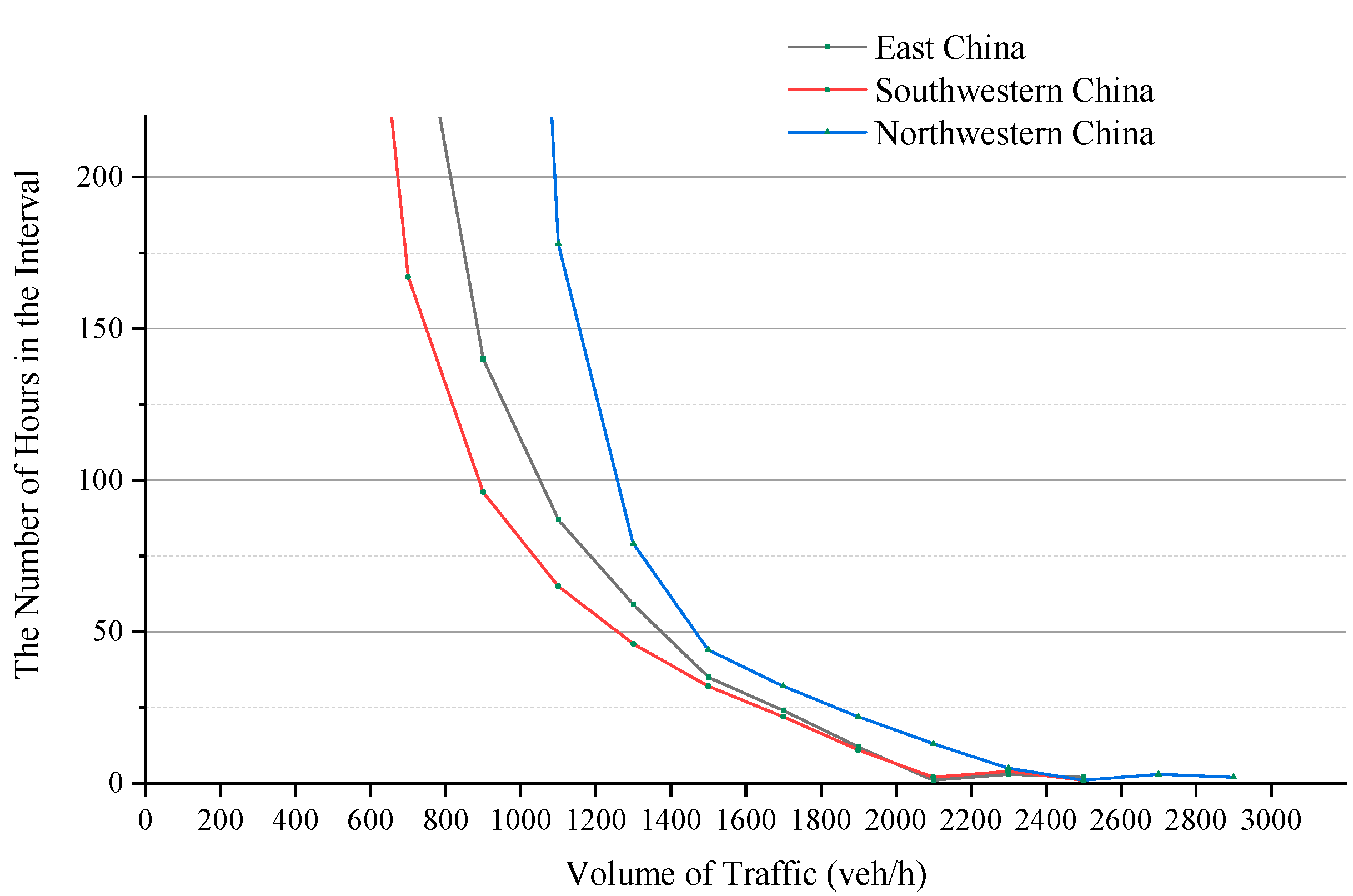 Study on the Applicability and Modification of the Design Hourly Volume ...