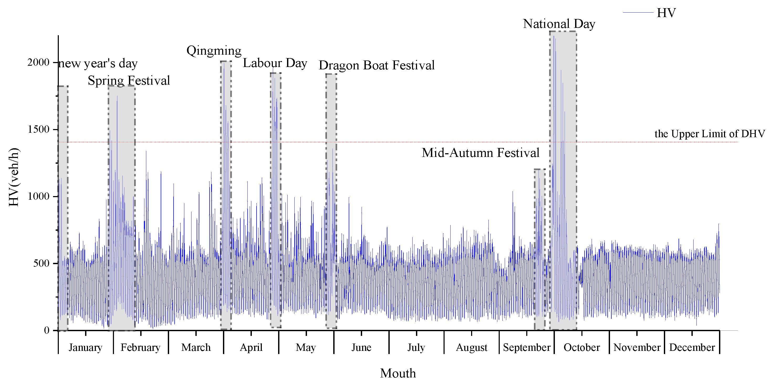 Study on the Applicability and Modification of the Design Hourly Volume ...