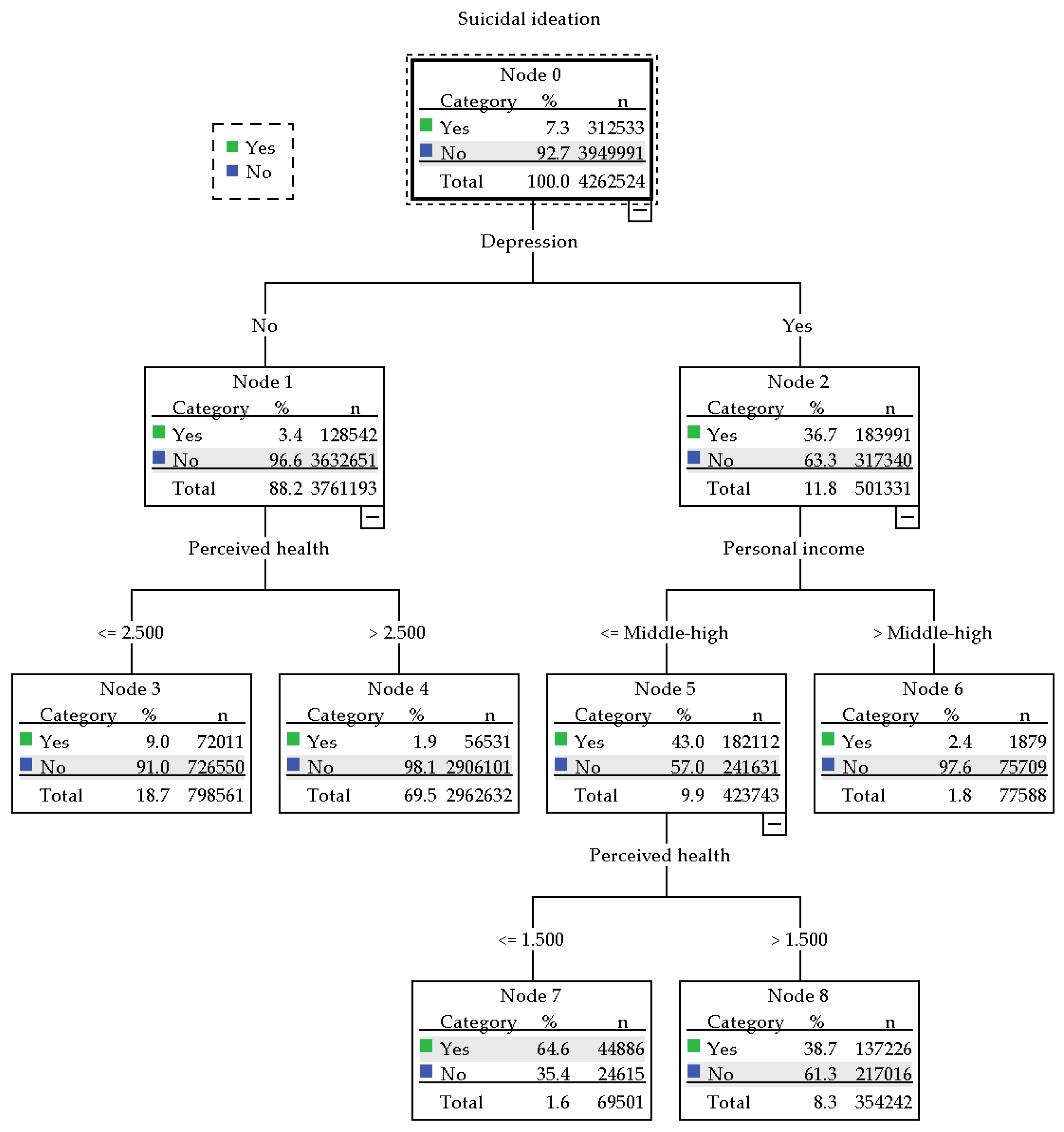 IJERPH | Free Full-Text | Factors Related to Suicidal Ideation and ...
