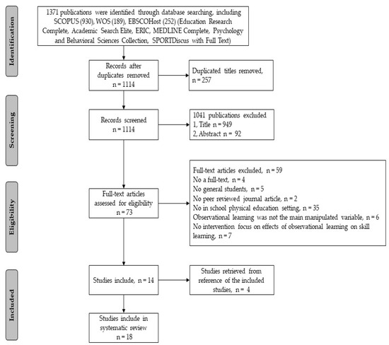 Use of Observational Learning to Promote Motor Skill Learning in ...