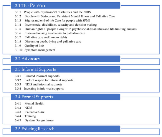 NDIS Participants with Psychosocial Disabilities and Life-Limiting ...