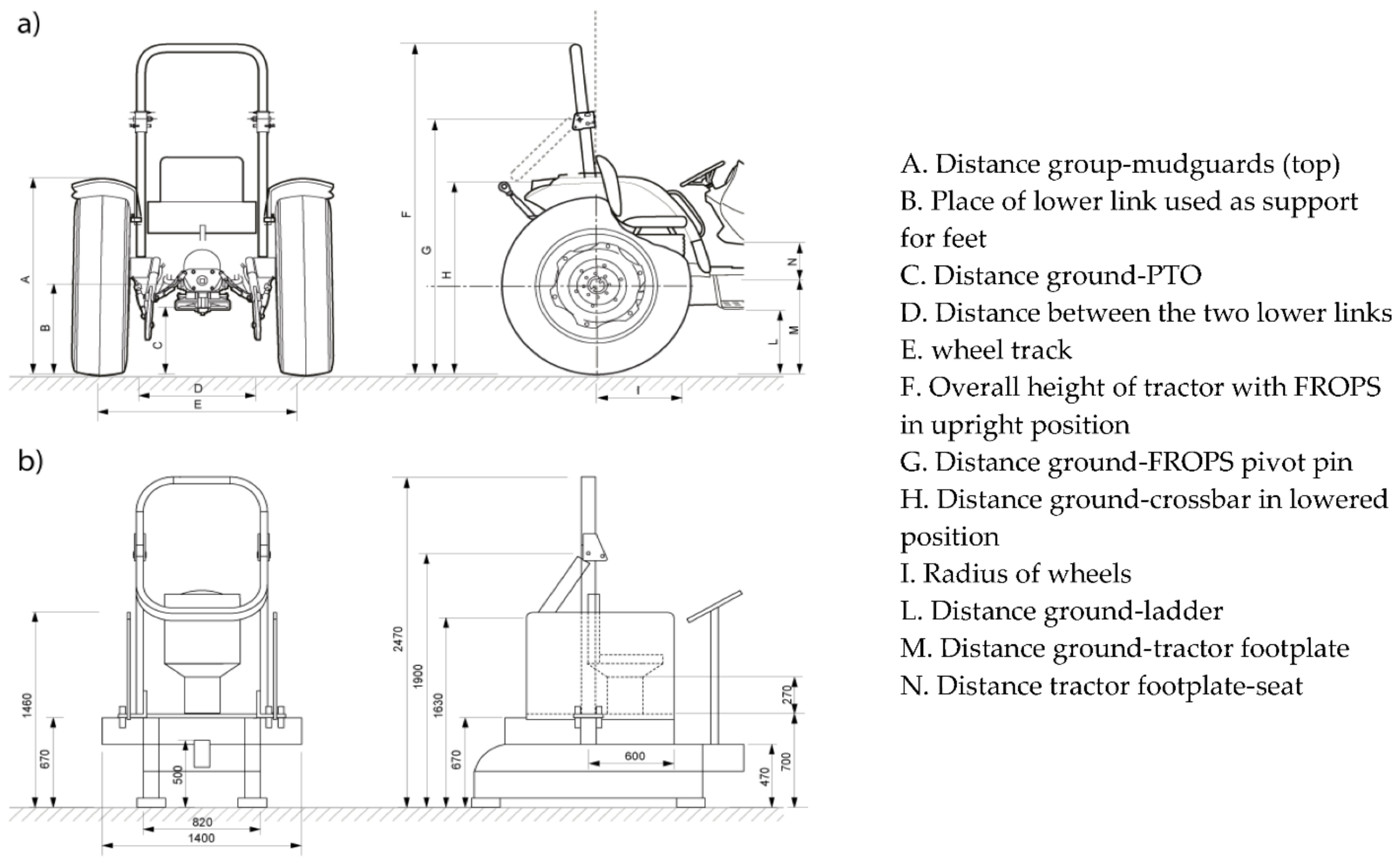 Improving Tractor Safety: A Comparison between the Usability of a ...