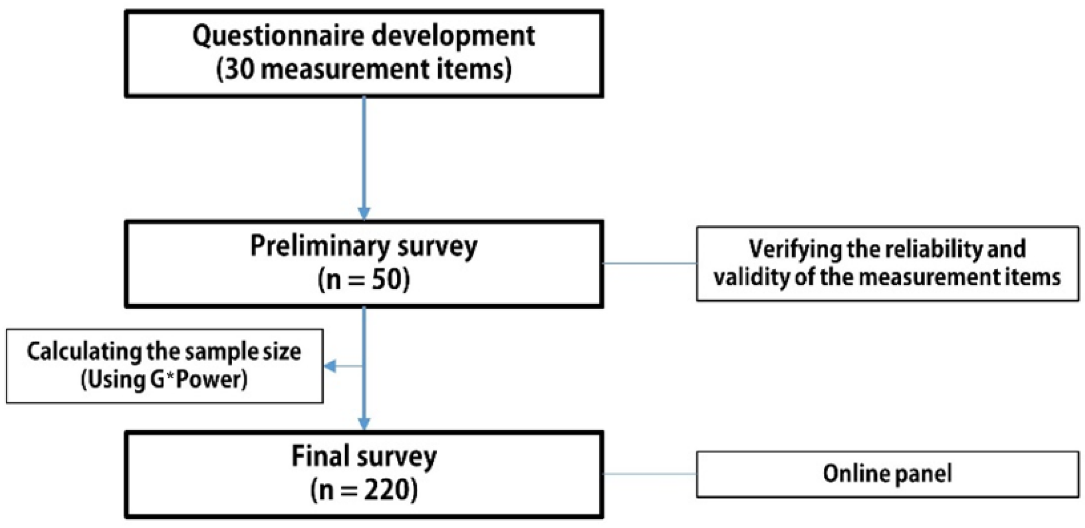 IJERPH | Free Full-Text | How Can Apartment-Complex Landscaping Space ...