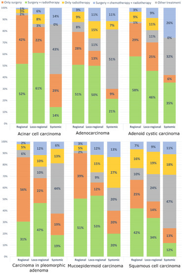 IJERPH | Free Full-Text | Clinico-Epidemiological Analysis of Most ...