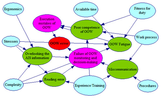 A Practical Risk-Based Model for Early Warning of Seafarer Errors Using ...