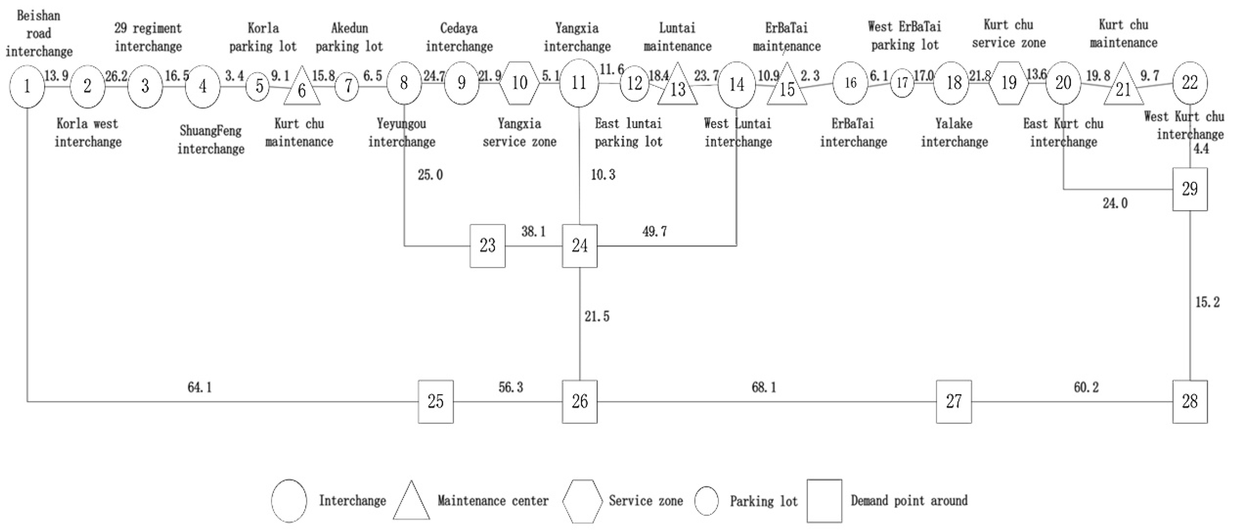 Emergency Response Resource Allocation in Sparse Network Using Improved Particle Swarm Optimization