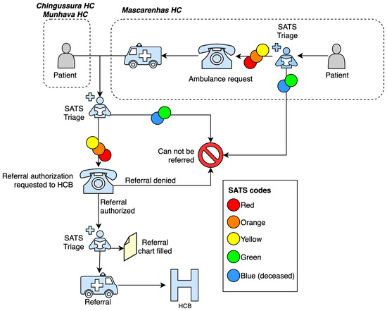 Implementation of the South African Triage Scale (SATS) in a New ...