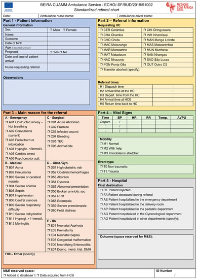Implementation of the South African Triage Scale (SATS) in a New ...