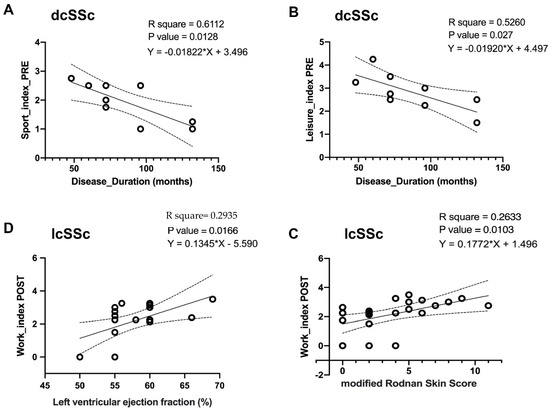 The Preventive Role of Physical Activity in Systemic Sclerosis: A Cross ...