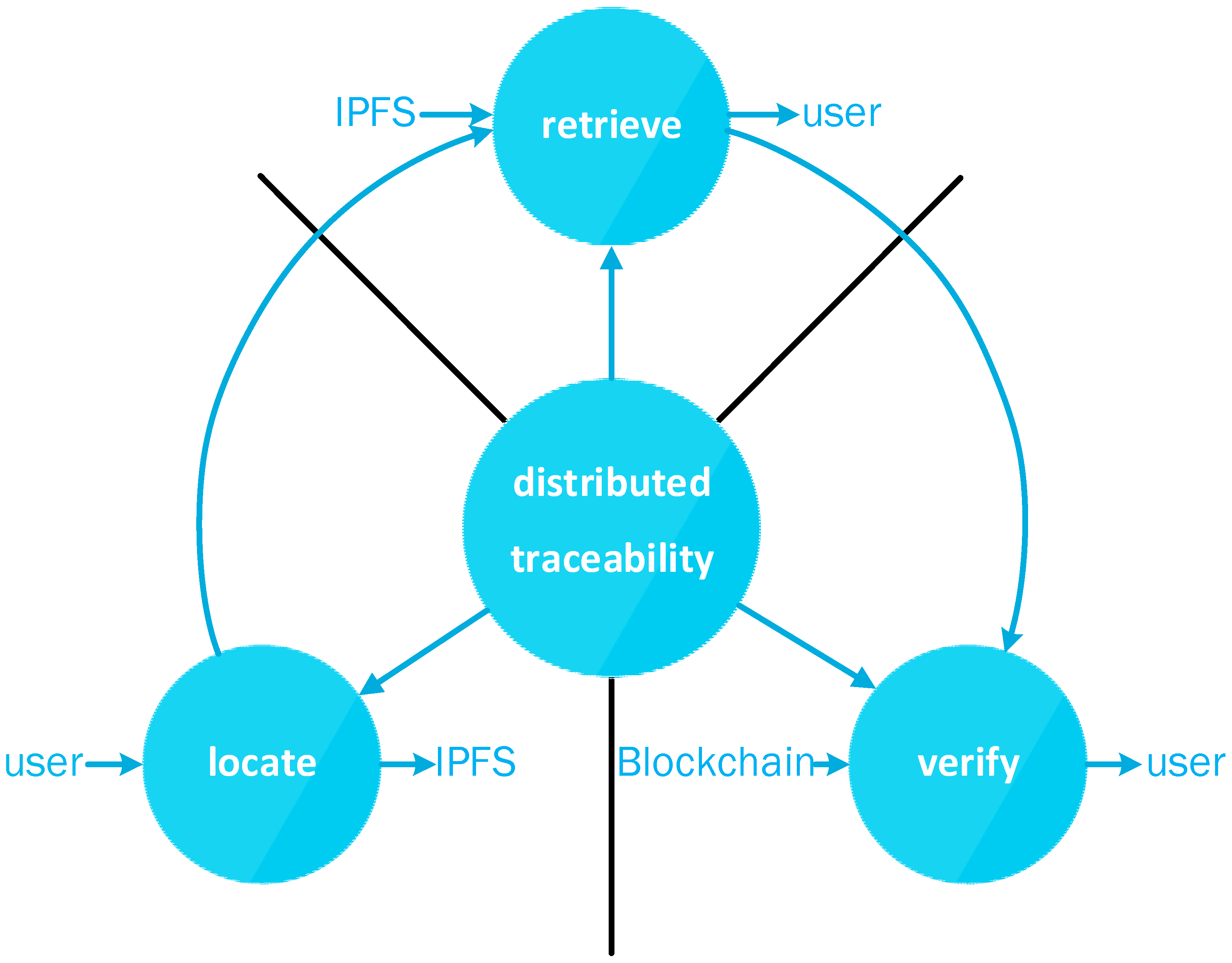 A Novel Credible Carbon Footprint Traceability System for Low Carbon ...