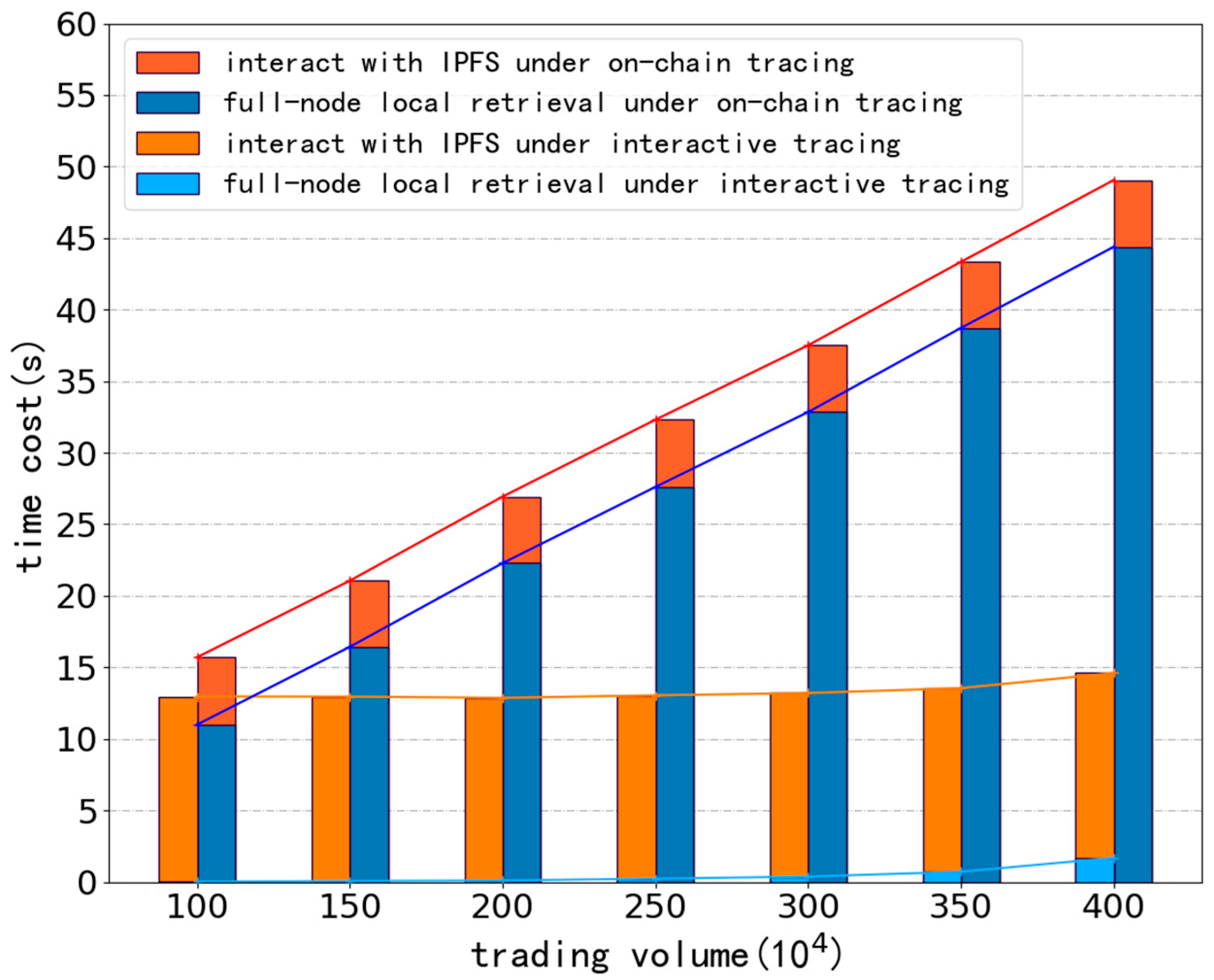 A Novel Credible Carbon Footprint Traceability System for Low Carbon ...