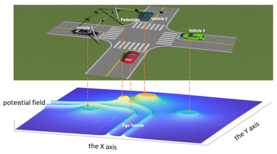 Traffic Risk Environment Impact Analysis and Complexity Assessment of ...