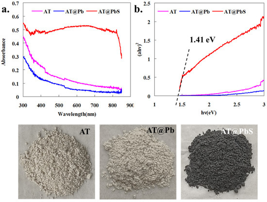 Making Pb Adsorption-Saturated Attapulgite with Excellent ...