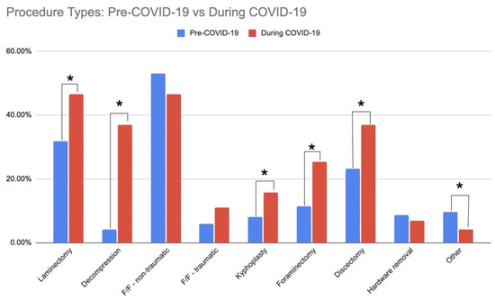 IJERPH | Free Full-Text | A Retrospective Study of the Impact of COVID ...