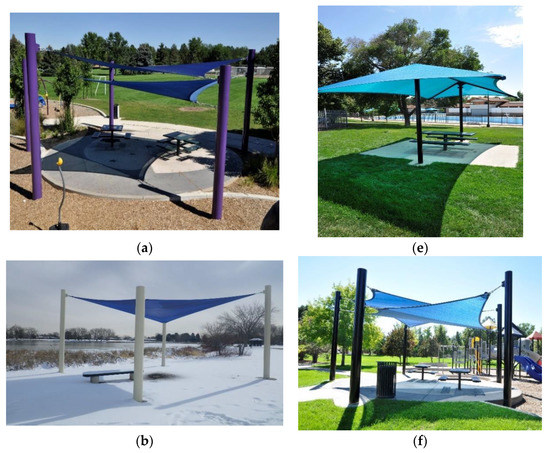 Solar UV Measured under Built-Shade in Public Parks: Findings from a ...