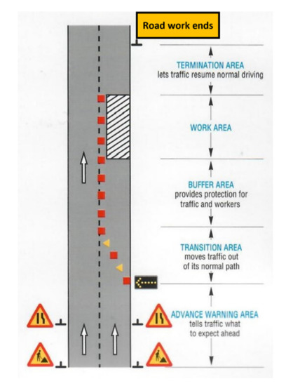 Health and Safety in Temporary Work Zone Road Construction Project in ...