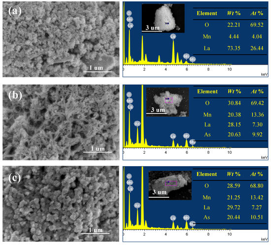 Arsenic Oxidation and Removal from Water via Core–Shell MnO2@La(OH)3 ...