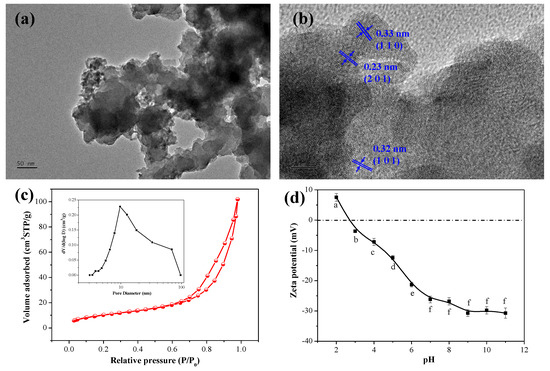 Arsenic Oxidation and Removal from Water via Core–Shell MnO2@La(OH)3 ...