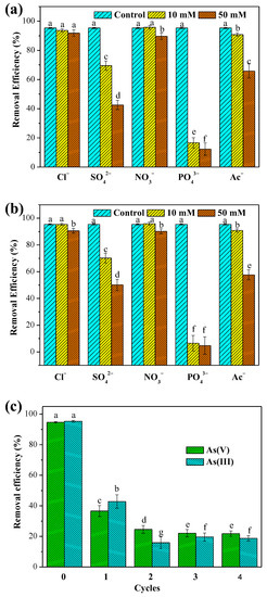 Arsenic Oxidation and Removal from Water via Core–Shell MnO2@La(OH)3 ...