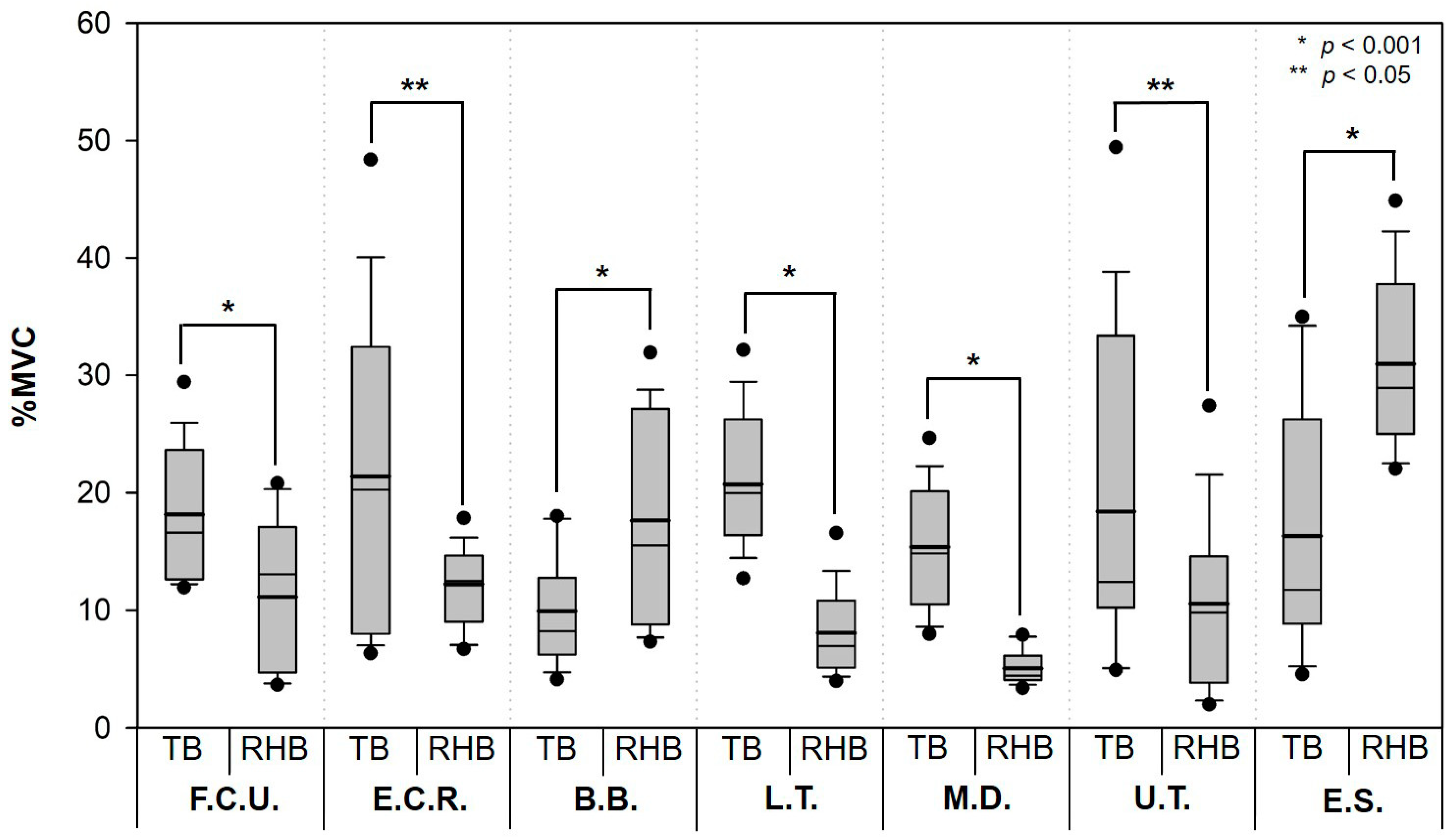 Ijerph Free Full Text Ergonomic Improvements To Agricultural