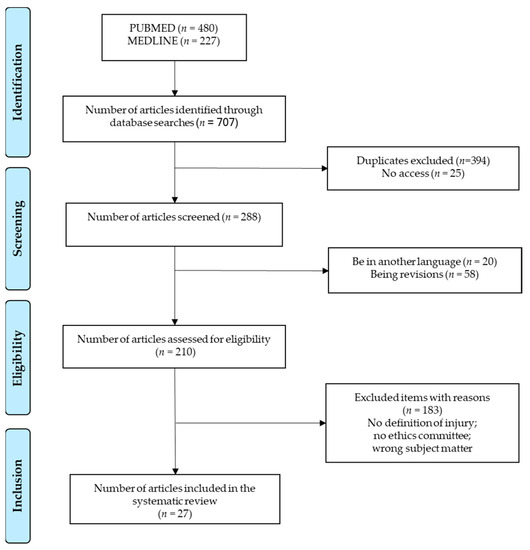 The Most Common Handball Injuries: A Systematic Review