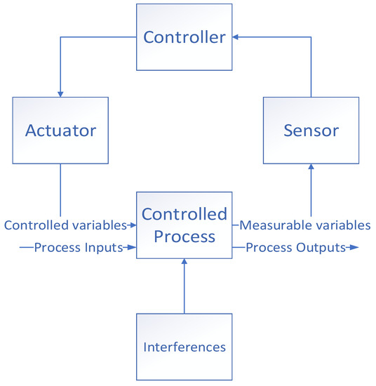 IJERPH | Free Full-Text | A CAST-Based Analysis of the Metro Accident ...