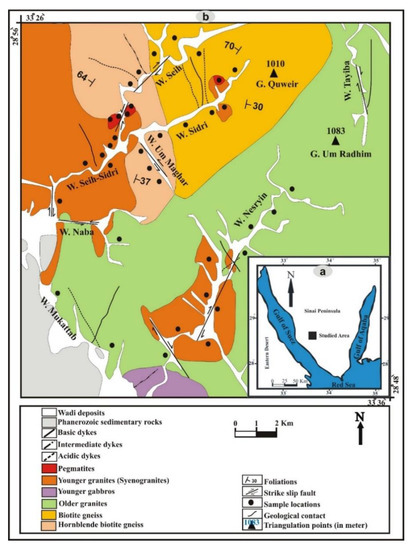 Distribution of Radionuclides and Radiological Health Assessment in ...