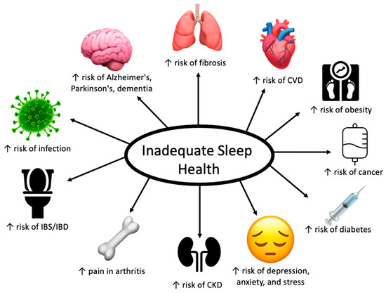 Ijerph Free Full Text Healthy Sleep Every Day Keeps The Doctor Away