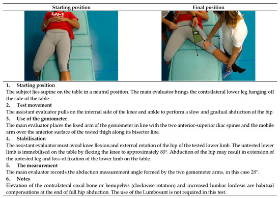 Description of ROM-SPORT I Battery: Keys to Assess Lower Limb Flexibility
