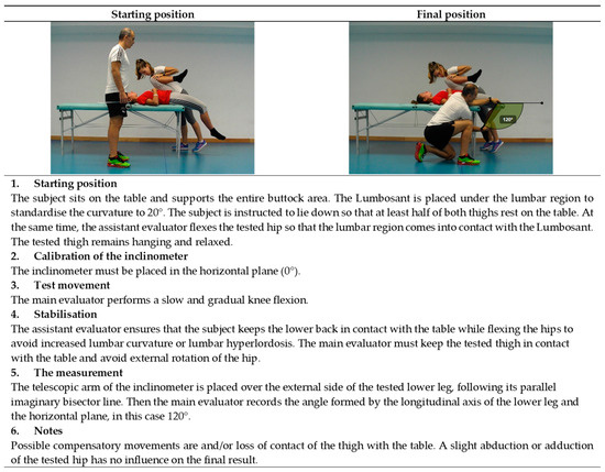 Description of ROM-SPORT I Battery: Keys to Assess Lower Limb Flexibility
