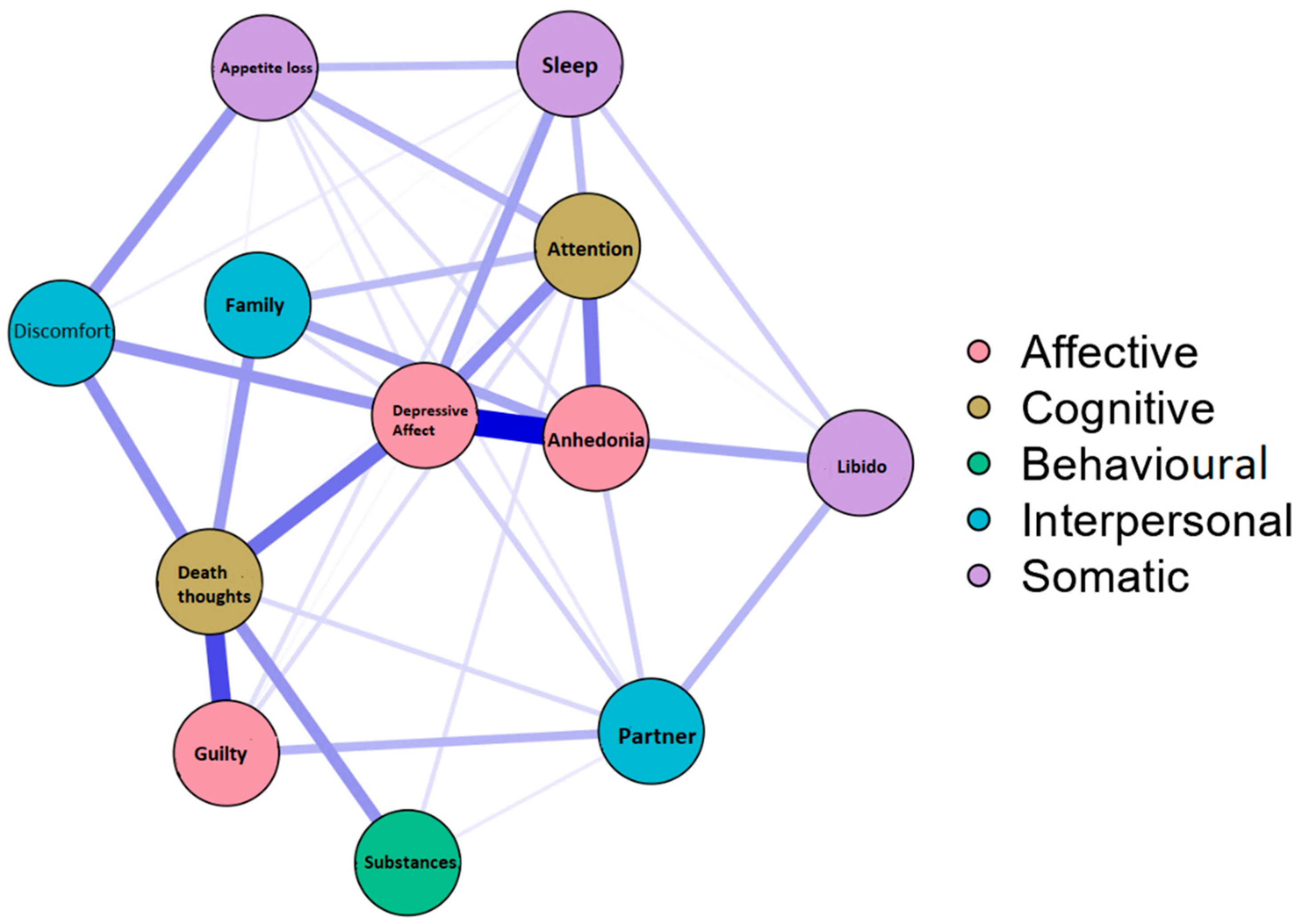 Ijerph Free Full Text Network And Exploratory Factorial Analysis Of