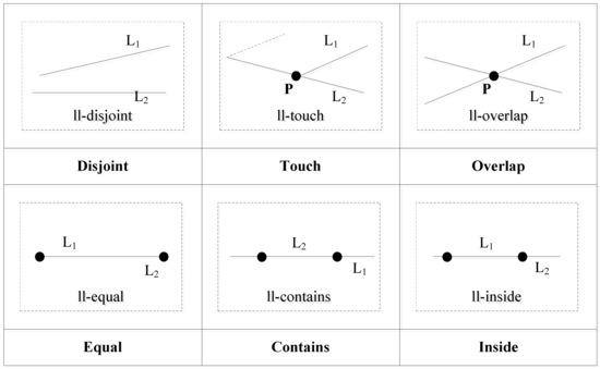 IJERPH | Free Full-Text | Study on Spatial Geometric Similarity Based on Conformal Geometric Algebra