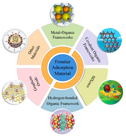 Frontier Materials for Adsorption of Antimony and Arsenic in Aqueous ...