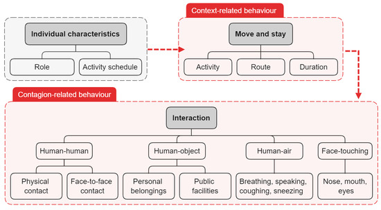 Overview of the Role of Spatial Factors in Indoor SARS-CoV-2 ...