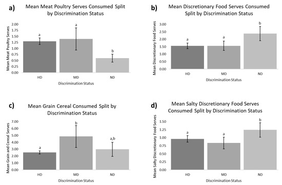 Glutamate-Sodium Discrimination Status in Adults Is Associated with ...