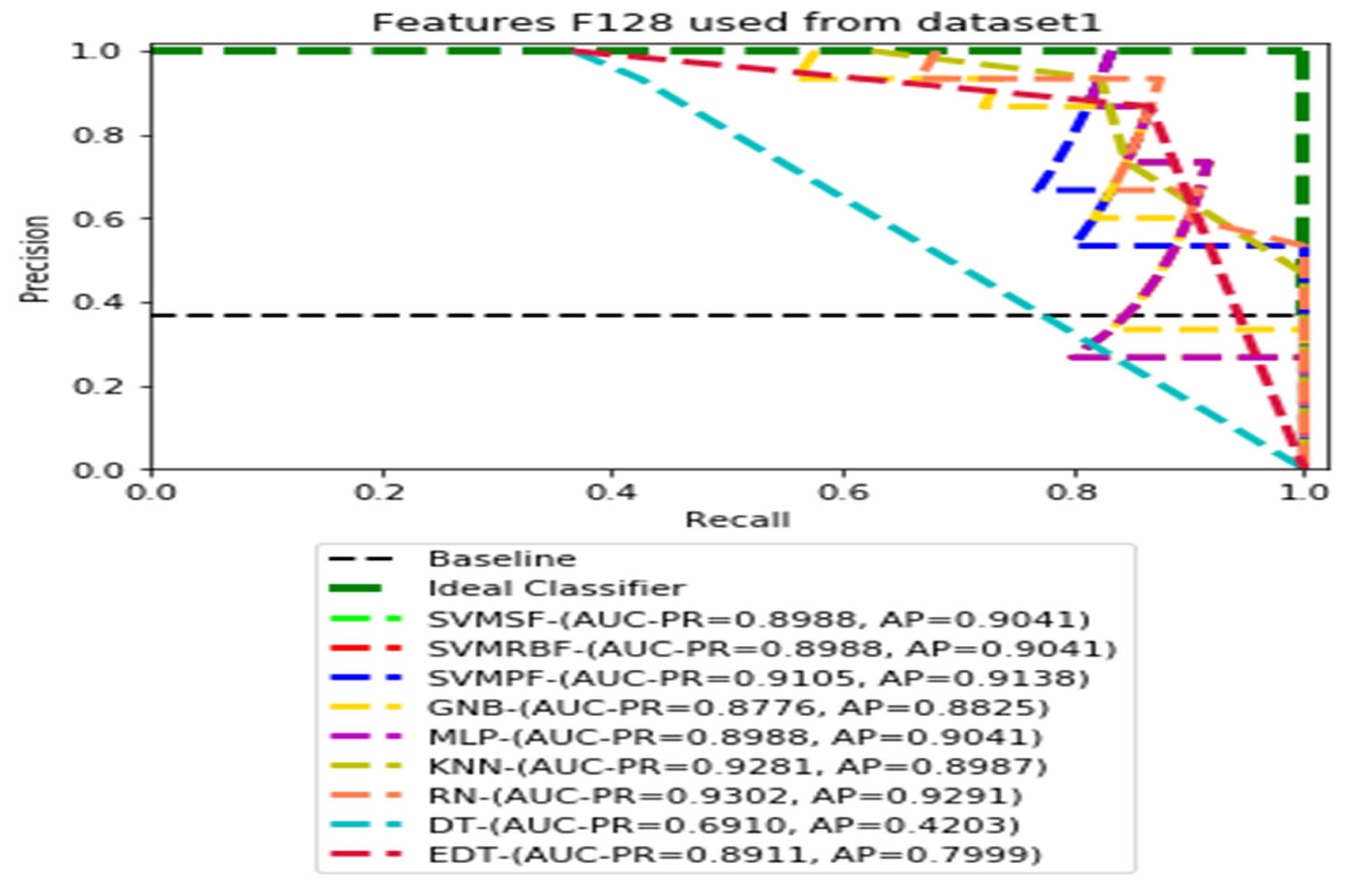 Detection And Visualisation Of Pneumoconiosis Using An Ensemble Of Multi Dimensional Deep