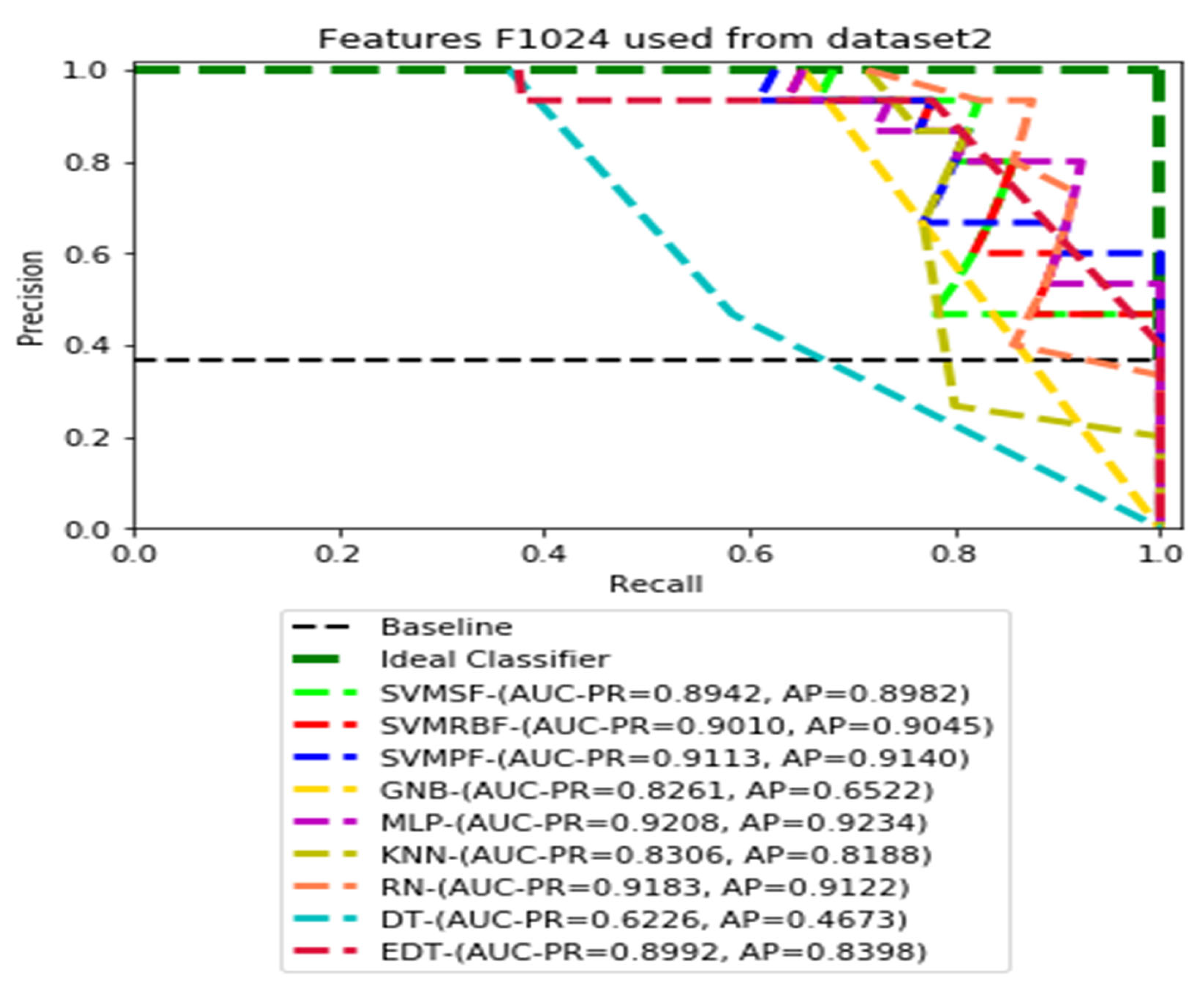 Detection And Visualisation Of Pneumoconiosis Using An Ensemble Of Multi Dimensional Deep